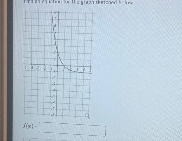 Solved Find an equation for the graph sketched below 8 7. | Chegg.com
