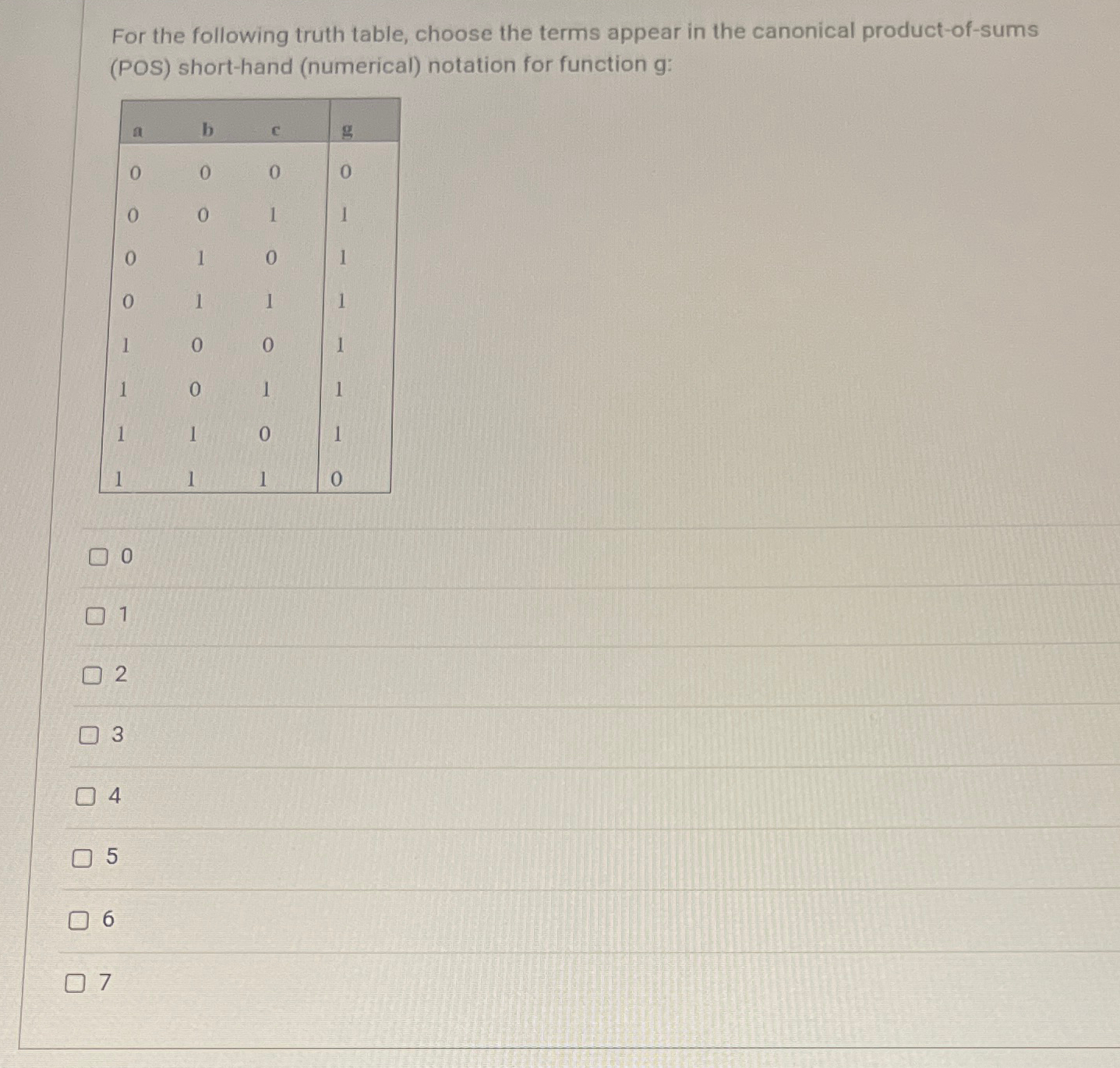 Solved For the following truth table, choose the terms | Chegg.com