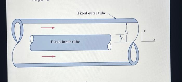 Solved An incompressible Newtonian fluid flows steadily | Chegg.com