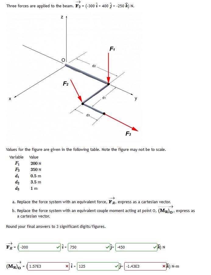 Solved Three forces are applied to the | Chegg.com