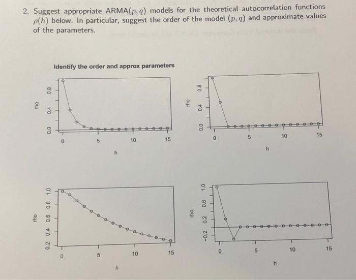 Solved 2. Suggest appropriate ARMA(p, q) models for the | Chegg.com ... Solved 2. Suggest appropriate ARMA(p, q) models for the | Chegg.com ...