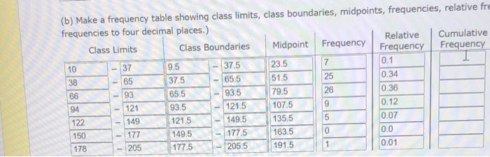 Solved (b) Make a frequency table showing class limits, | Chegg.com