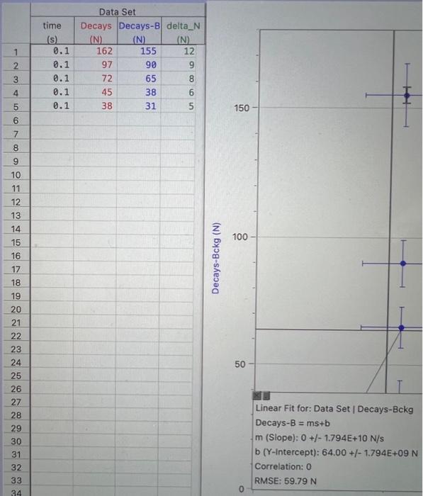 Solved PHYS 1411. please use my Logger pro data to solve | Chegg.com