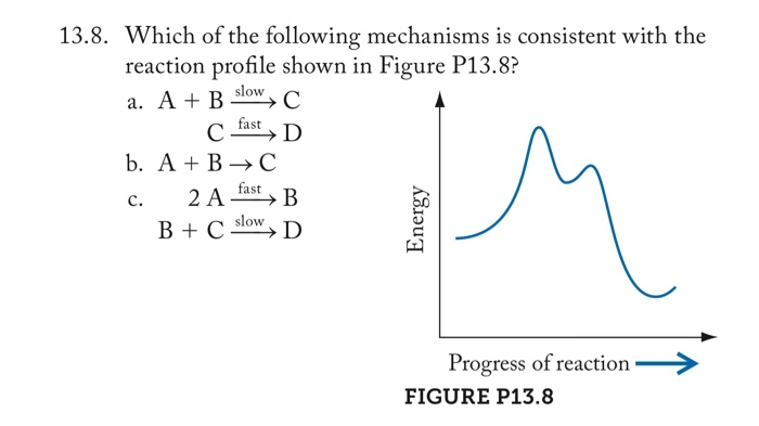 Solved 13.8. Which of the following mechanisms is consistent | Chegg.com