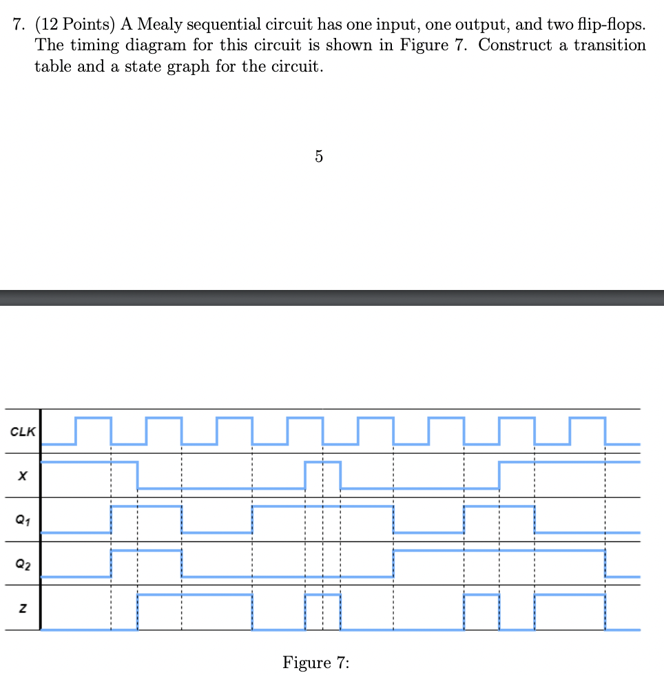 Solved 7. (12 ﻿Points) ﻿A Mealy sequential circuit has one | Chegg.com