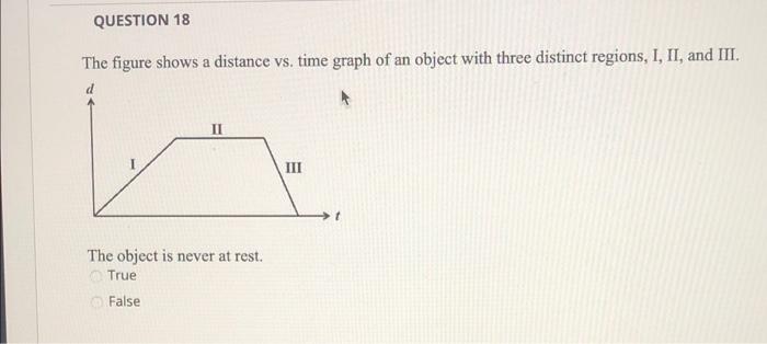 Solved QUESTION 18 The figure shows a distance vs. time | Chegg.com