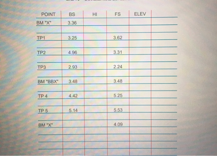 Solved 1. Perform a page check on the level loop using the | Chegg.com
