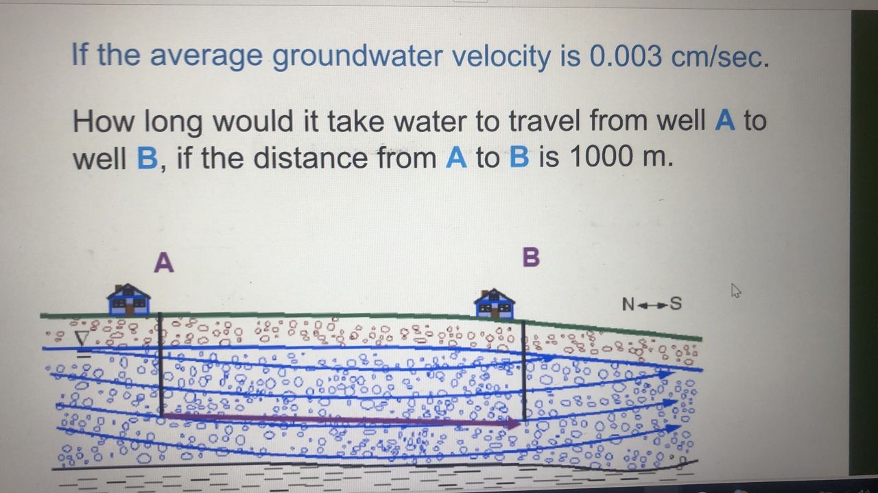 Solved If the average groundwater velocity is 0.003cmsec.How | Chegg.com