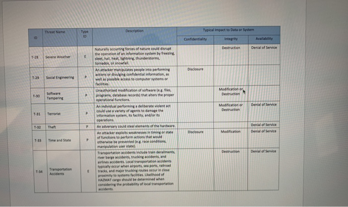 Risk Assessment Homework In this assignment, you will | Chegg.com