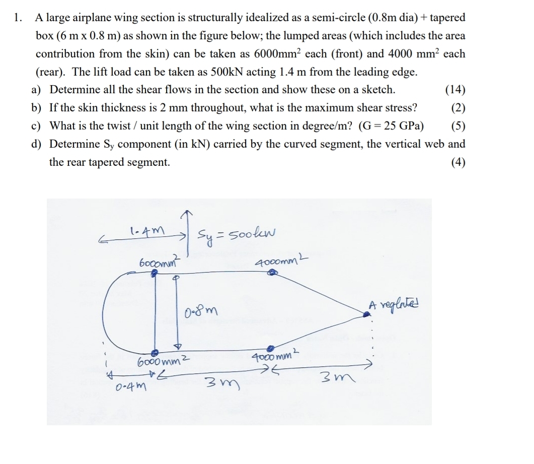 Solved A large airplane wing section is structurally | Chegg.com