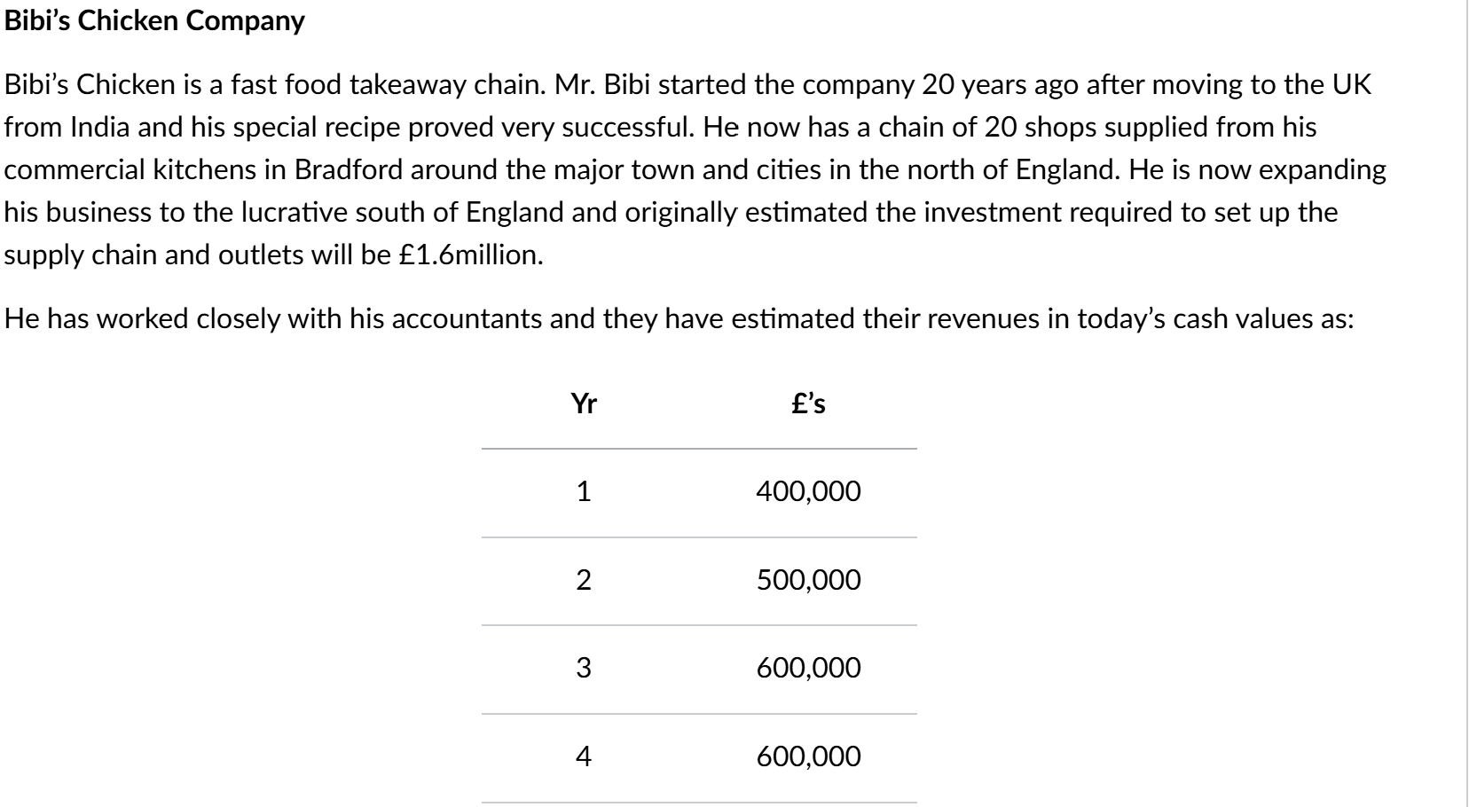 Solved Bibi's Chicken CompanyBibi's Chicken is a fast food | Chegg.com