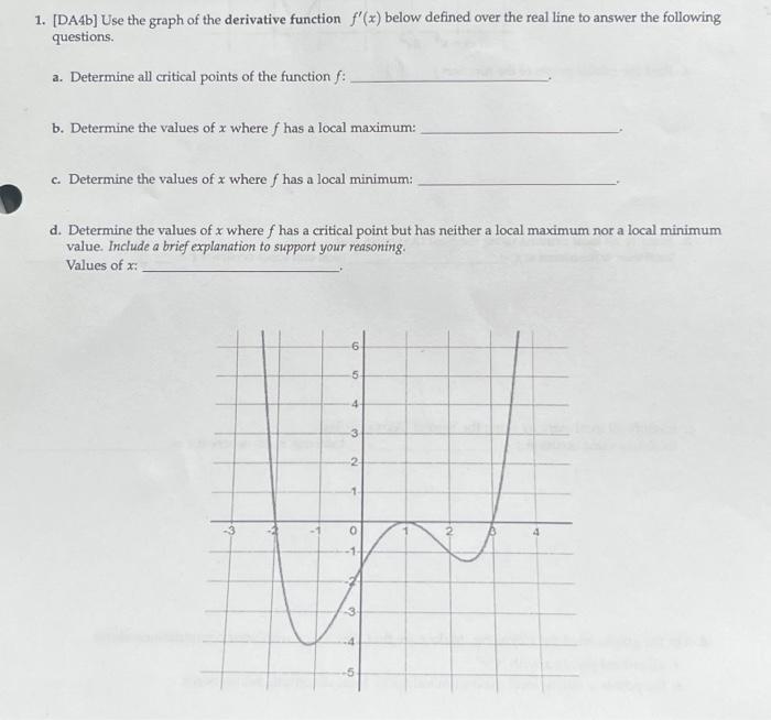 Solved 1. [DA4b] Use the graph of the derivative function | Chegg.com