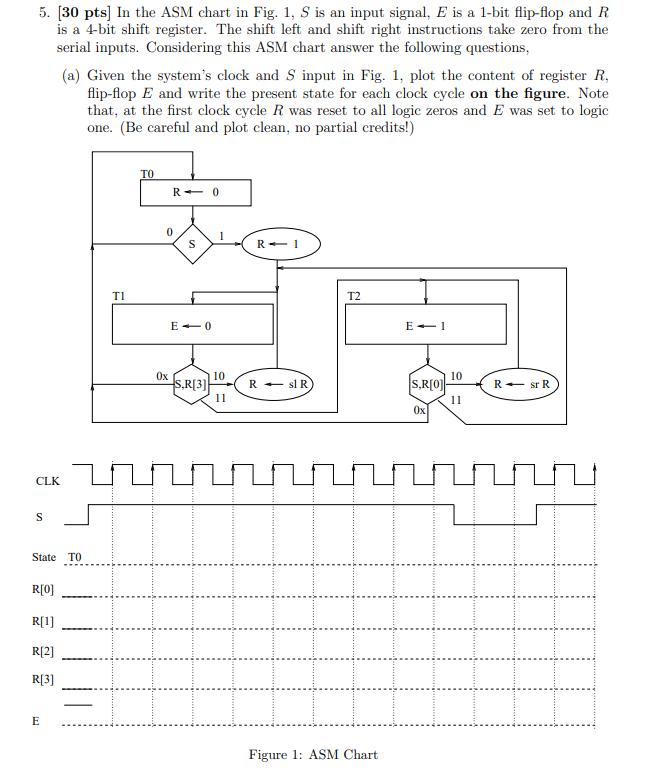 Solved [30 ﻿pts] ﻿In the ASM chart in Fig. 1, S ﻿is an input | Chegg.com