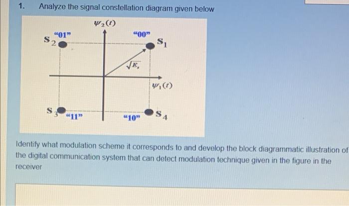Solved 1. Analyze the signal constellation diagram given | Chegg.com