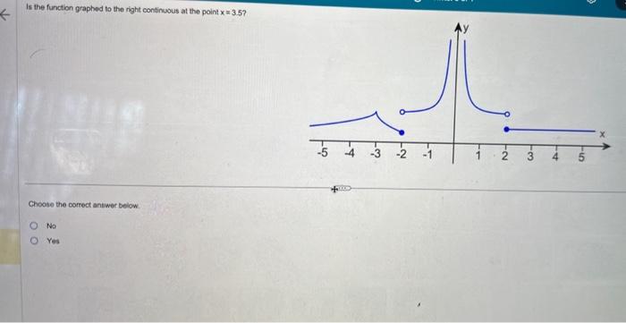 Solved Is the function graphed to the right continuous at | Chegg.com
