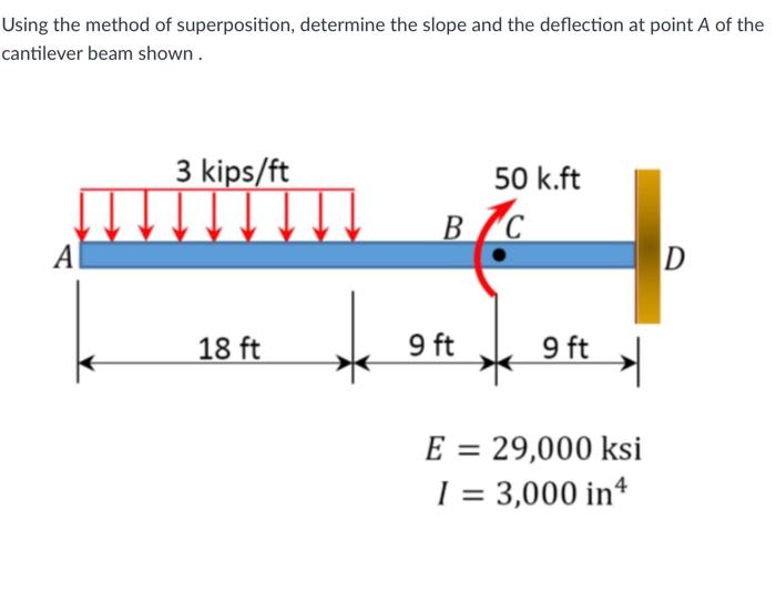 Solved Using the method of superposition, determine the | Chegg.com