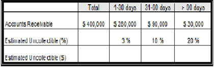 Solved 3. Aging Schedule. Nimh Company uses the aging method | Chegg.com