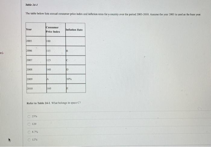 Solved Table 24-1 The table below lists annual consumer | Chegg.com