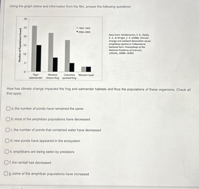 Solved Using the graph below and information from the film, | Chegg.com