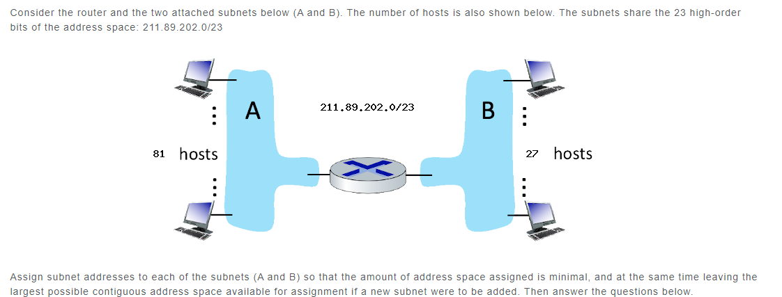 Solved What is the subnet address of subnet A? (CIDR | Chegg.com