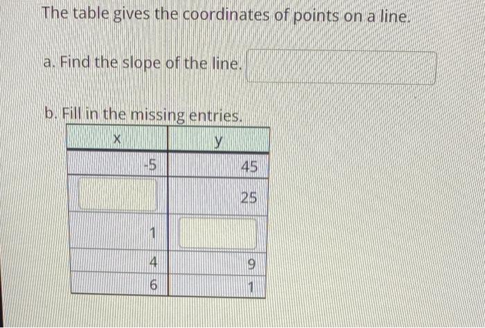 Solved The table gives the coordinates of points on a line. | Chegg.com
