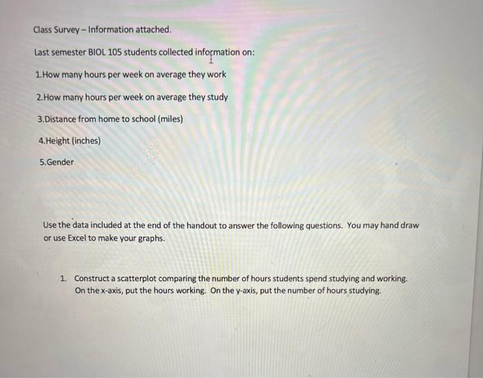 Solved Graphing Assignment I Scientists and professionals in | Chegg.com