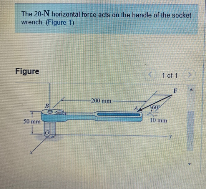 Solved The 20-N horizontal force acts on the handle of the | Chegg.com