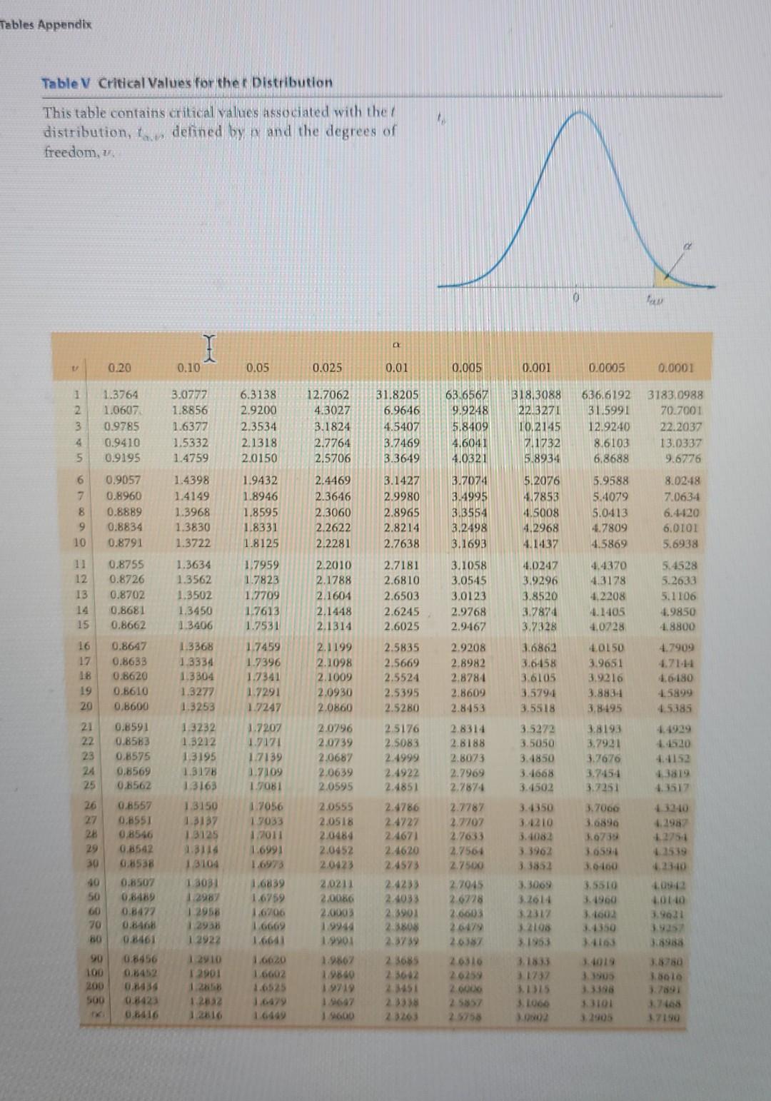Solved Use Appendix Table 5 and linear interpolation (if | Chegg.com