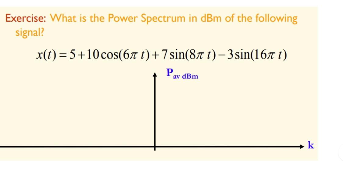 Exercise: What is the Power Spectrum in dBm of the | Chegg.com