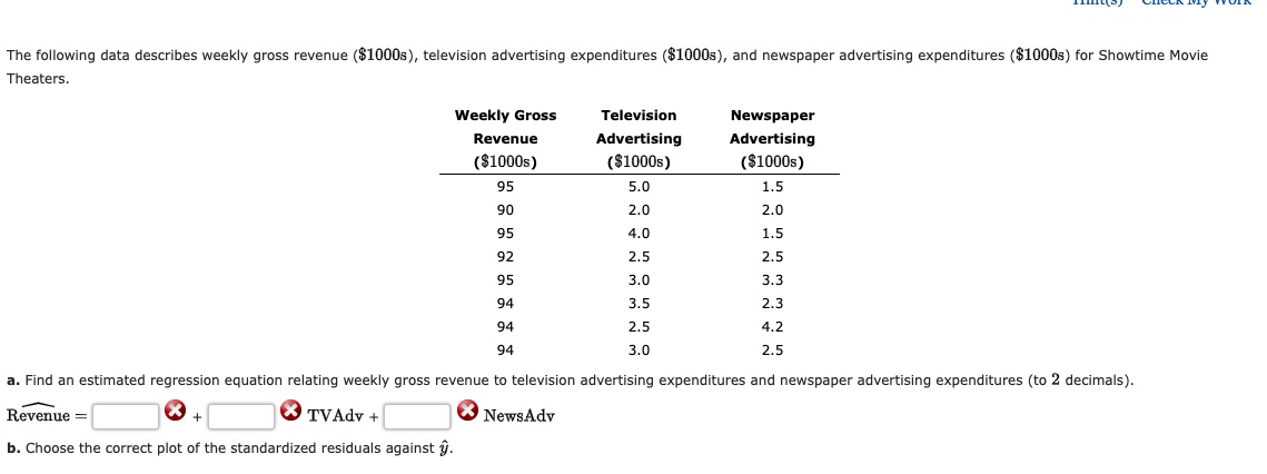 Solved The following data describes weekly gross revenue | Chegg.com