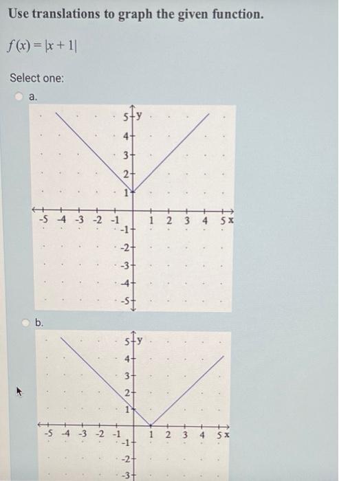 Solved Use translations to graph the given function. | Chegg.com