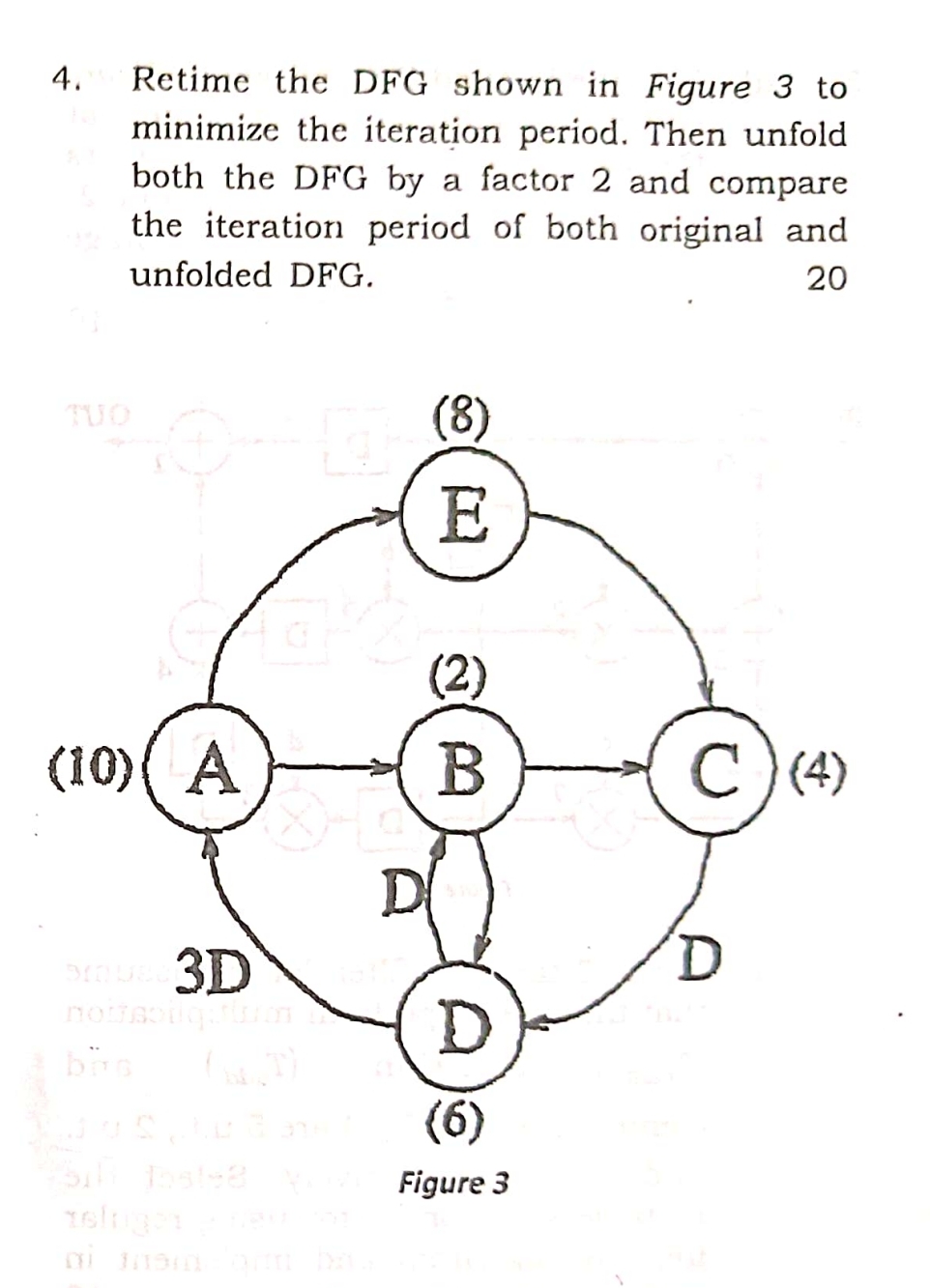 [Solved]: Retime the DFG shown in Figure 3 to minimize the i