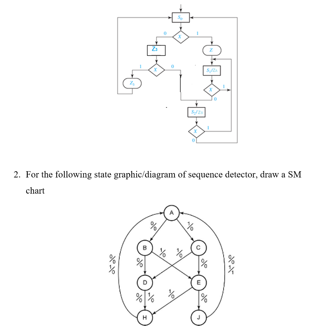 Solved Convert the state graph into equivalent SM chart. The | Chegg.com