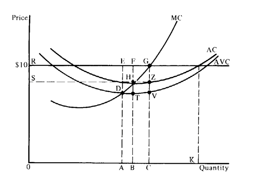 Solved With refernce to the image ,At the profit maximizing | Chegg.com