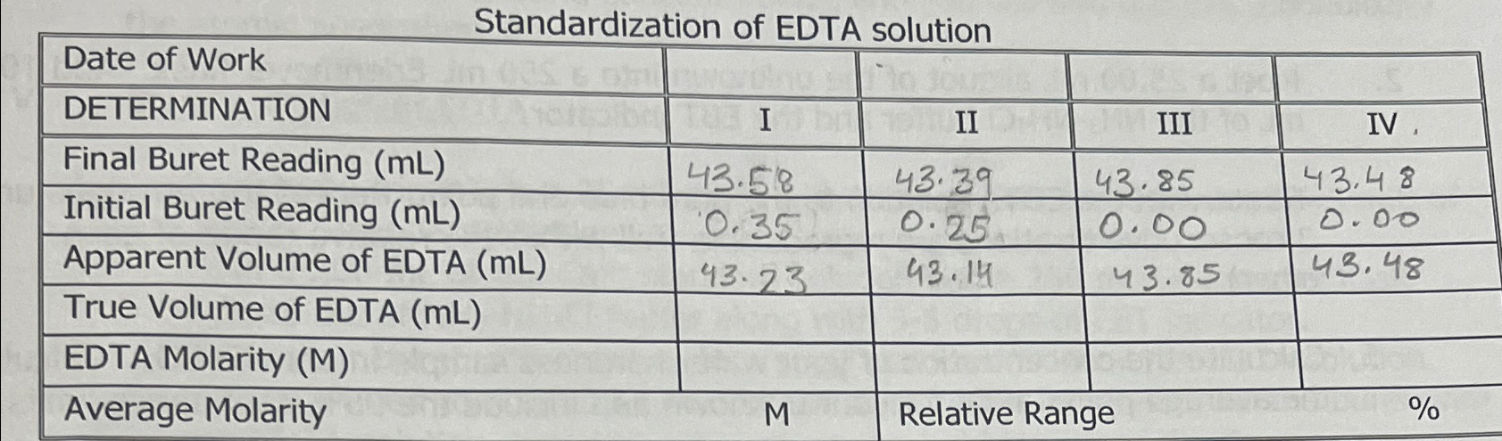 Standardization of EDTA solution\table[[Date of | Chegg.com