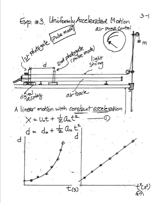 Solved Provide a detailed explanation for the uniform | Chegg.com