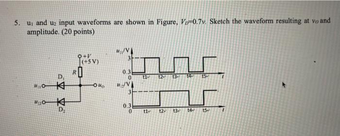 Solved 5. u1 and u2 input waveforms are shown in Figure, | Chegg.com