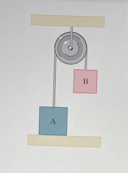 Solved Box A weighs | Chegg.com