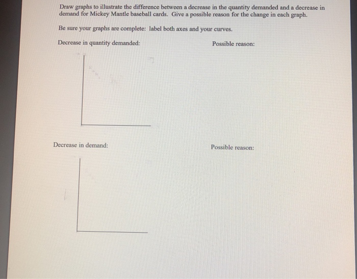 Solved Draw graphs to illustrate the difference between a | Chegg.com