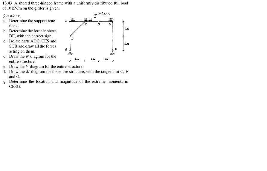 A shored three-hinged frame with a uniformly | Chegg.com