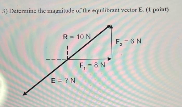 Solved 3) Determine the magnitude of the equilibrant vector | Chegg.com
