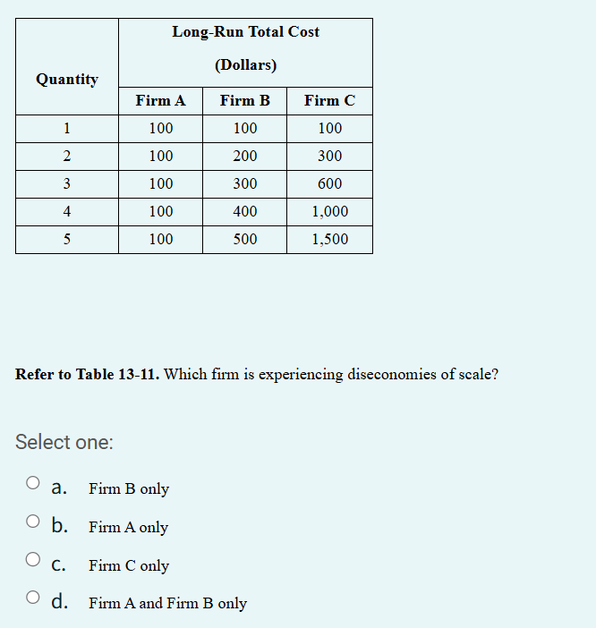 Solved \begin{tabular}{|c|c|c|c|}\hline \multirow{2}{*}{ | Chegg.com