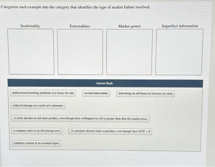 Solved Categorize each example into the category that | Chegg.com