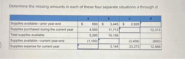 Solved Determine the missing amounts in each of these four | Chegg.com