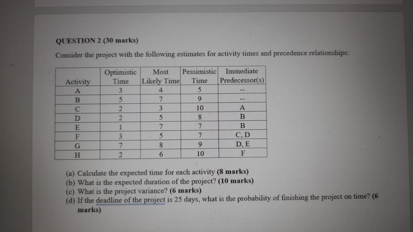 Solved QUESTION 2 ( 30 ﻿marks)Consider the project with the | Chegg.com