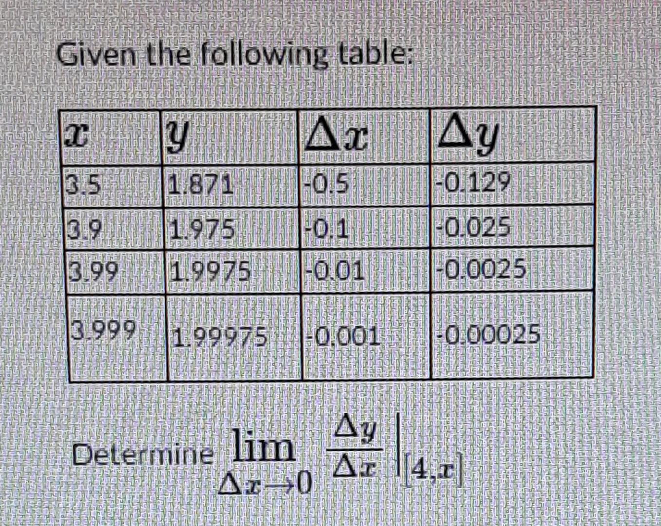 Solved Given the following table: Determine | Chegg.com