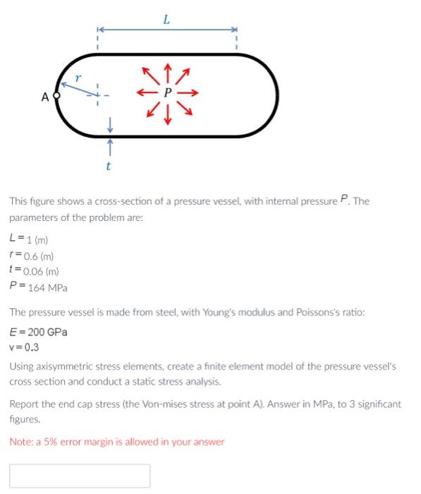 Solved This figure shows a cross-section of a pressure | Chegg.com