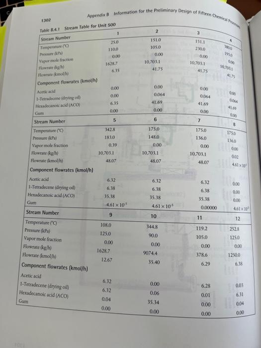 Solved For the drying oil process shown in Appendix B.4, | Chegg.com