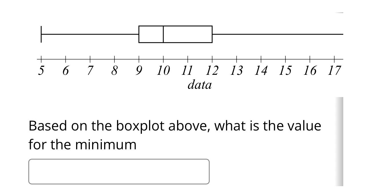 Solved Based on the boxplot above, what is the value for the | Chegg.com