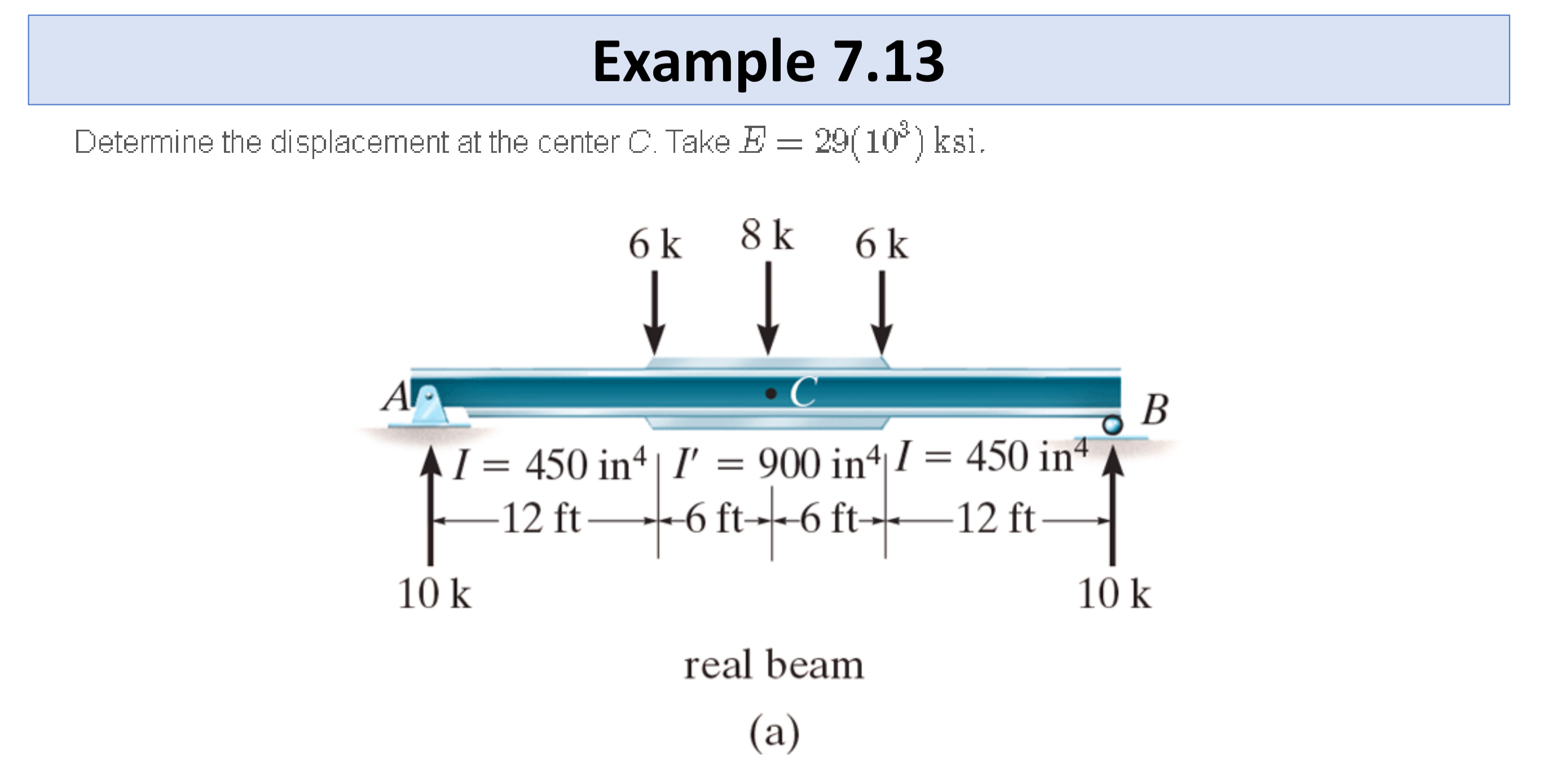 Solved Example 7.13Determine the displacement at the center | Chegg.com